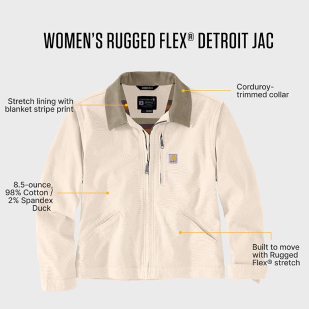 The History and Legacy of the Carhartt Detroit Jacket - by Carl Murawski